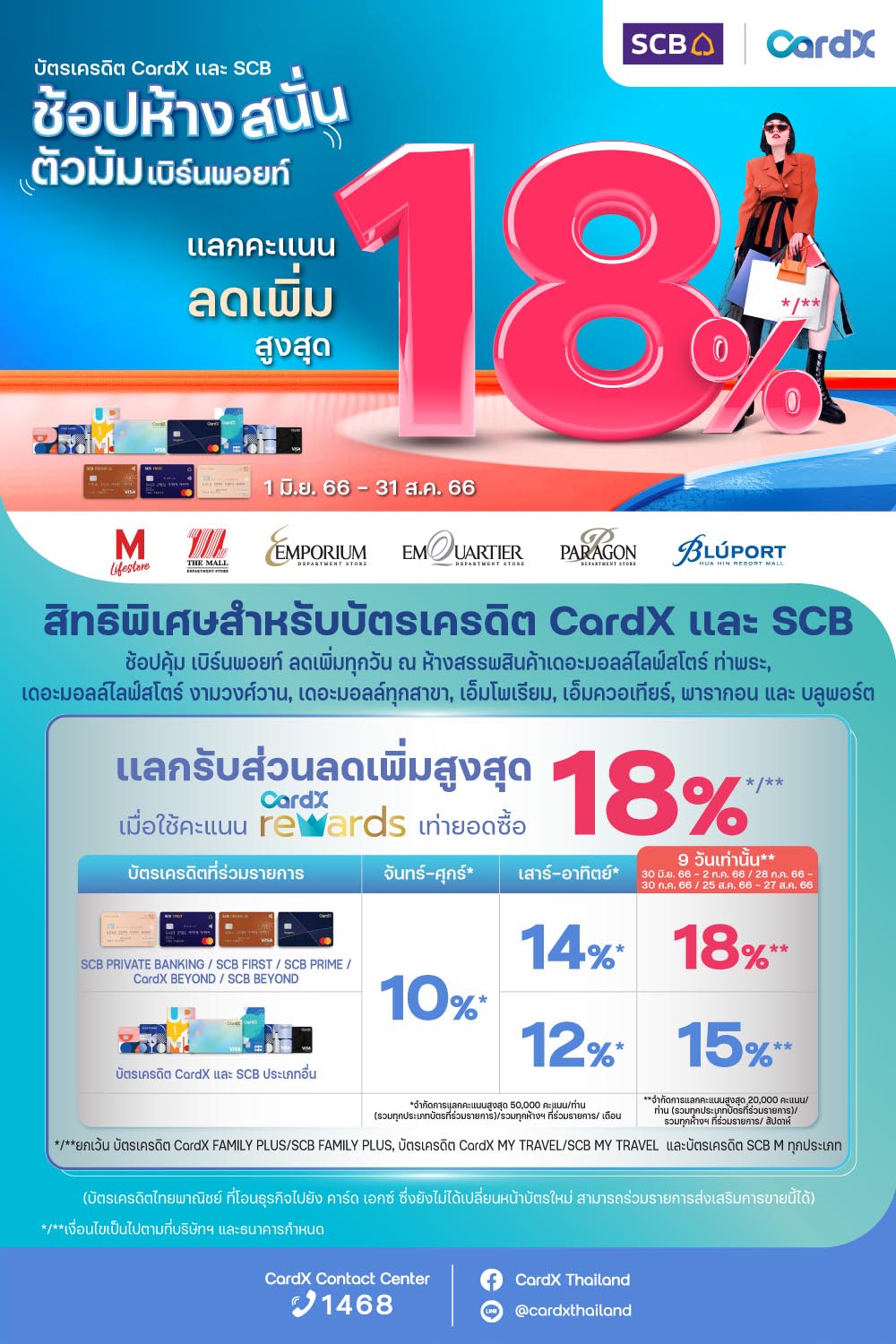 บัตรเครดิต SCB และ CardX แลกรับส่วนลดเพิ่มสูงสุด 18% | THE MALL | เดอะมอลล์ | โครงการห้าง ...