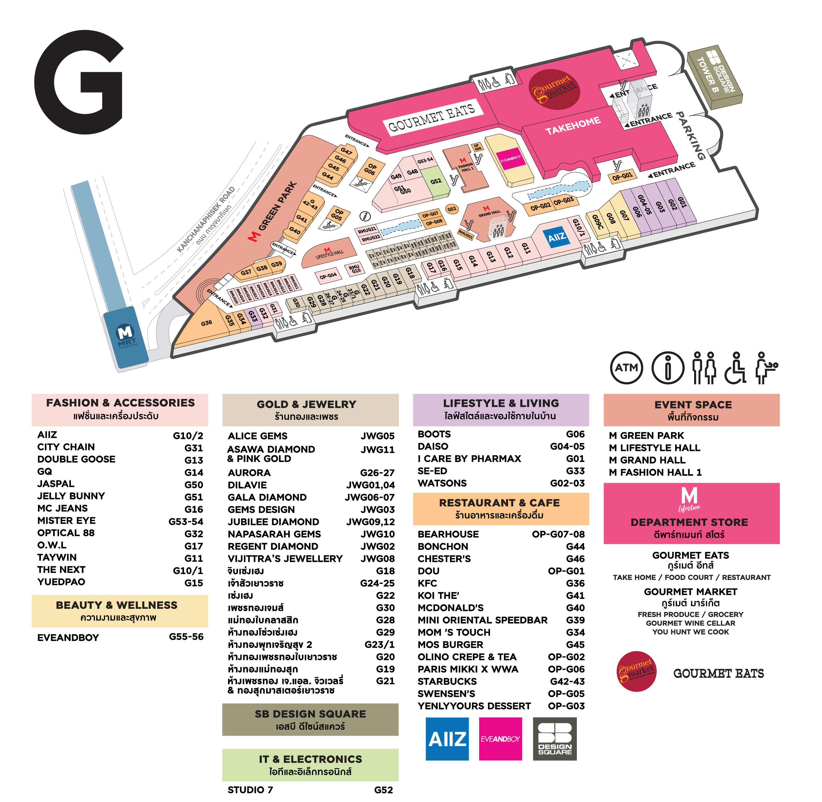 Store Directories | THE MALL | เดอะมอลล์ | โครงการห้างสรรพสินค้าและ ...